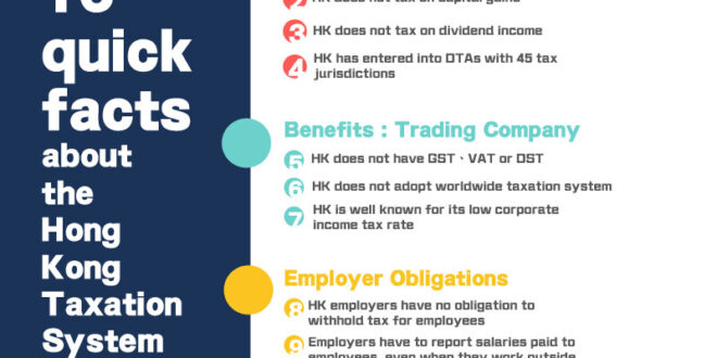 Cheng & Cheng Taxation Reveals 10 quick facts about the Hong Kong ...