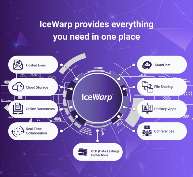 IceWarp Empowers the Health and Pharma Industry with its Secure, All-In ...